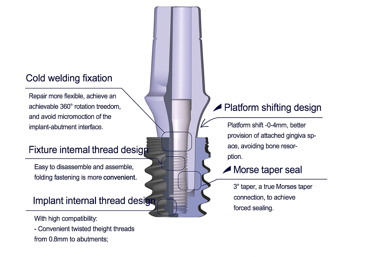 Innovative Solution For Narrow Ridges: WEGO Sedga Narrow Dental Implant ...